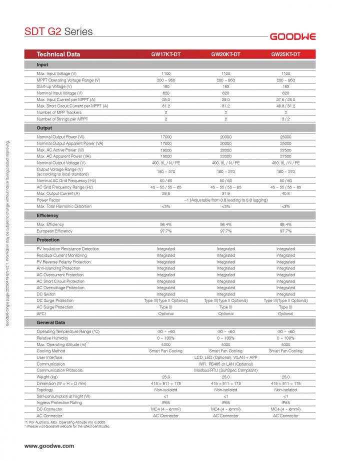 SDT G2 GW20KT-DT Goodwe On Grid Inverter 20kW Three phase on grid solar inverter commercial ...