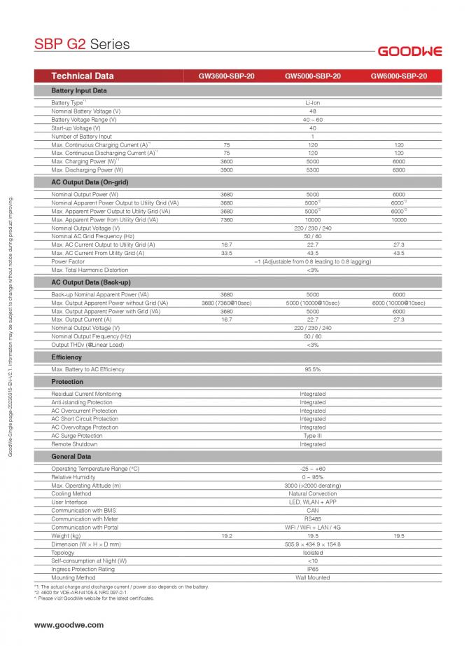 SBP G2 Series GW5000-SBP-20 Hybrid Solar Inverter 5kW Single Phase