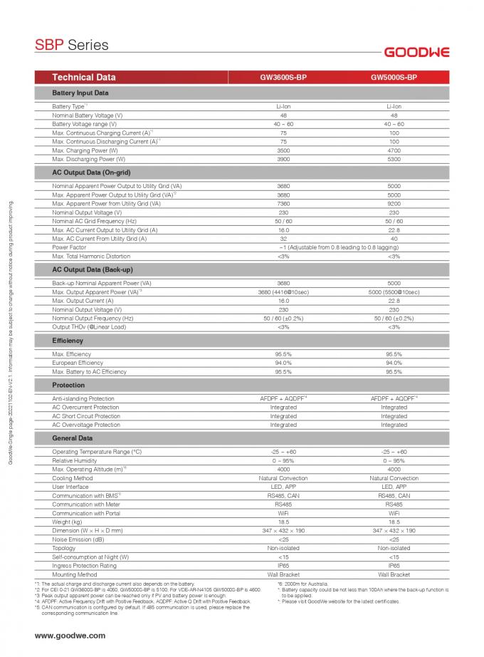 Goodwe SBP Series GW5000S-BP 5kW Single Phase Hybrid inverter Goodwe Hybrid Inverter Hybrid ...